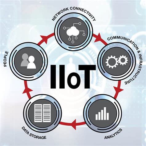 Smart Factory Security How Asa Protects Iiot Solutions From Cyber Threats