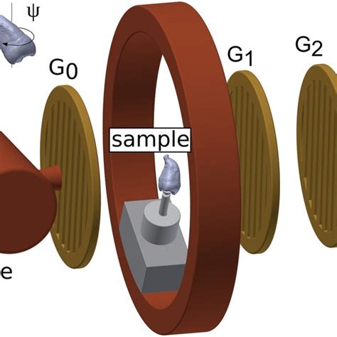 Schematic Overview Of The Experimental Setup Including A Grating