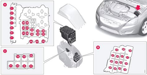 Fuse Box Diagram Volvo Xc70 V70 3g And Relay With Assignment And Location