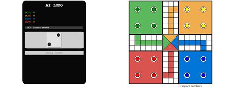 Github Suhasasumukhai Ludo Game Ai Ludo Game Combining Ai And Ludo For A Thrilling Gaming