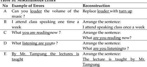 Table 1 From An Analysis Of Grammatical Errors On Speaking Activities