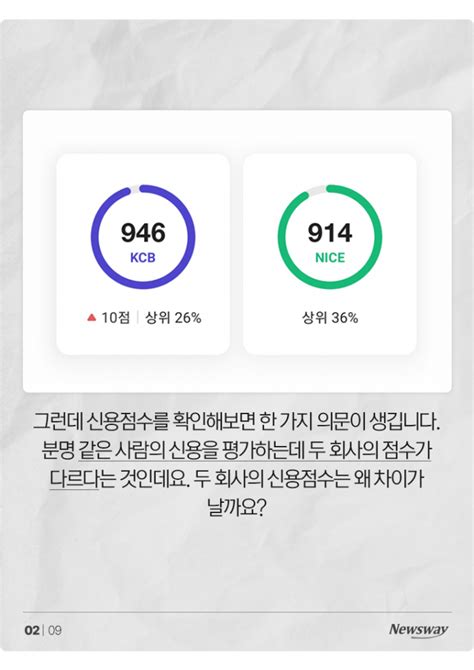 평가기관별로 내 신용점수가 다른 이유는 뉴스웨이