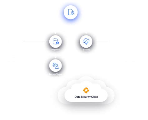 saas backup and recovery for enterprise public cloud data druva
