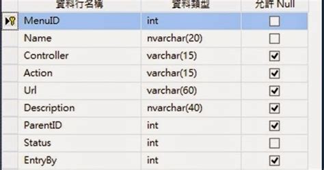 鐵人30天 當aspnet Mvc 遇見 Angularjs Mvc 客戶管理系統25 權限管理 程式宅急便