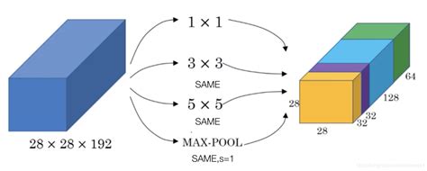 经典分类网络结构 典型的分类网络结构 csdn博客