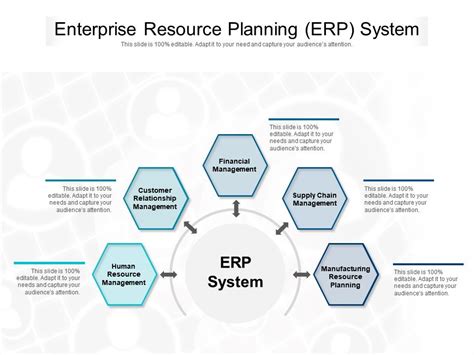 Enterprise Resource Planning Erp System Presentation Graphics Presentation Powerpoint
