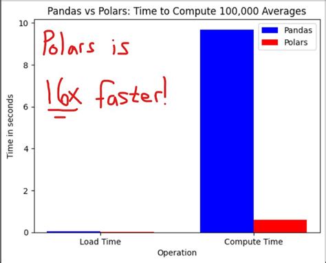 greg hogg on linkedin python datascience analytics