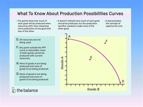 Ppt On Effect Production Possibility Curve Due To Govt Policies Pptx