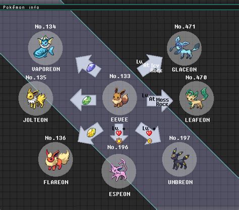 Pokemon Evolve Eevee To Espeon