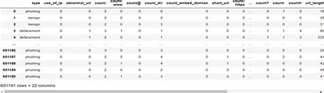 An Ensemble Classification Method Based On Machine Learning Models For Malicious Uniform