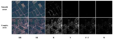 Remote Sensing Free Full Text Sa Gan A Second Order Attention Generator Adversarial Network
