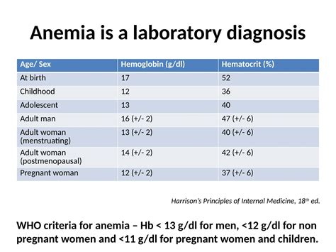 Anemia Classification Basic Lab Diagnosis Pptx