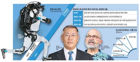 더 이상 추격자 전략은 없다로봇산업 치고나가는 정의선 Mk빌리어드