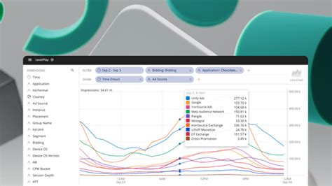 Unity Levelplay Ad Mediation Platform Unity