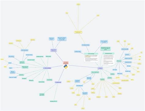 chiranjib konwar on linkedin python