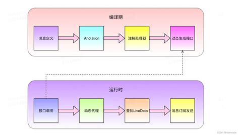 android组件化方案及组件消息总线modular event实战 qseven modular interface csdn博客