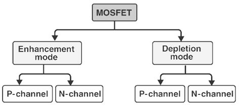 Chapter Types And Symbol Of Mosfet