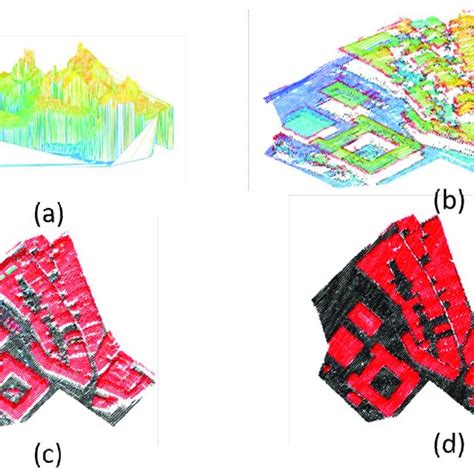 Point Cloud Classification A Delaunay Triangulation Of The Point