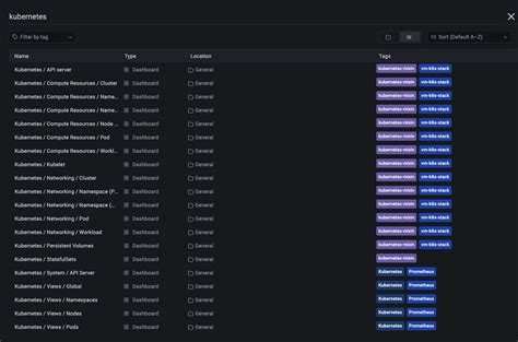 Kubernetes Mixin Dashboard Missing In Recent Releases Of Victoria