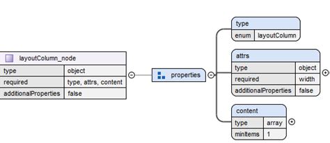 documentation for definitions layoutcolumn node