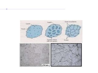 UNIT2 Solidificationcasting Processsand Ppt