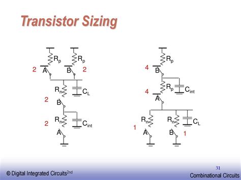 Digital Integrated Circuits A Design Perspective Ppt Download