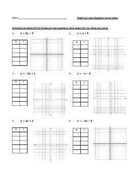 Linear Equations From Xy Tables Worksheets - Free Printable