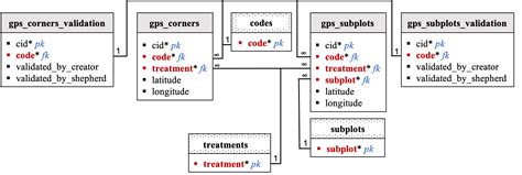 Psa Database Handbook Precision Sustainable