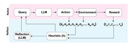 Llm Chronicles 2 How To Leverage Emergent Abilities Of Llms