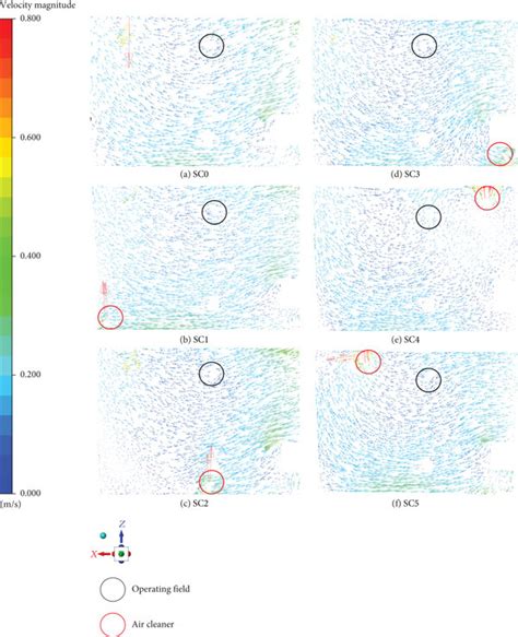 Velocity Magnitude Vector Over The Plane Between The Dentist Patient Download Scientific