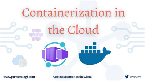 How To Build And Publish A Docker Image To Azure Container Registry