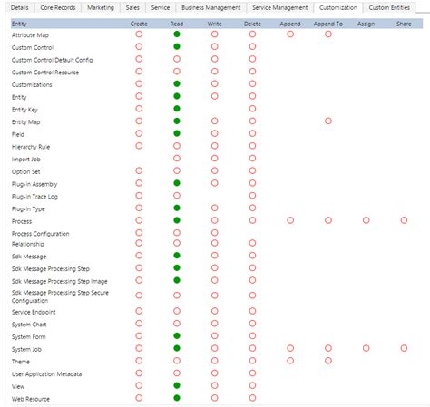 How To Do It Microsoft Dynamics 365 Extensions Cookbook [book]
