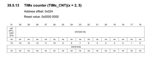 Solved How Many 32 Bit Timers Does Stm32h573 Have 2 Or 4 Stmicroelectronics Community