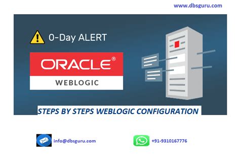 Steps By Step Weblogic Configuration