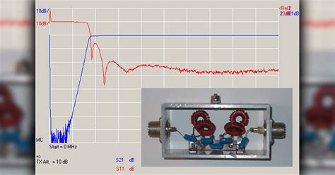 Filter Design Software Nuts And Volts Magazine