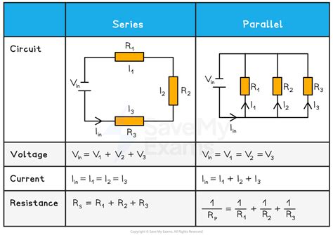 Series And Parallel Circuits Sl Ib Physics Revision Notes 2025
