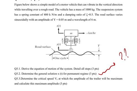 Solved Figure Below Shows A Simple Model Of A Motor Vehicle Chegg