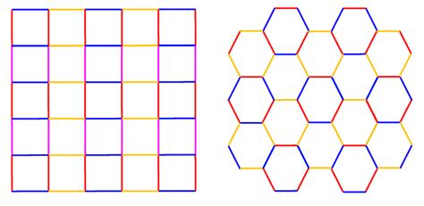 optimal edge colorings of the square lattice and honeycomb lattice