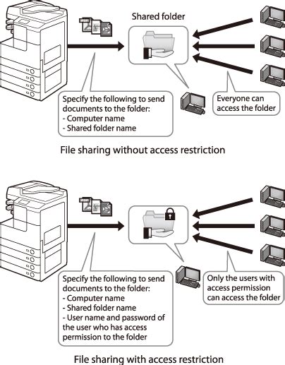 Setting File Server File Sharing