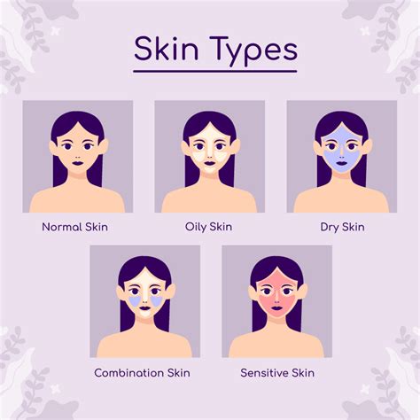 How To Identify Your Skin Type Oily Dry Sensitive And More Dreamyderma