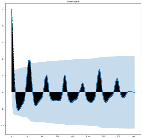 How To Transition Area Along One Axis In D3js Stack Overflow