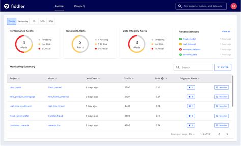 Announcing The New Fiddler Solving For Unstructured Data And Advanced XAI Fiddler AI Blog