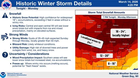 Appleton Area Weather Forecast Calls For Blizzard Foot Of Snow