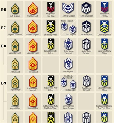 The Meaning Behind Us Military Uniform Patches Best Infographics