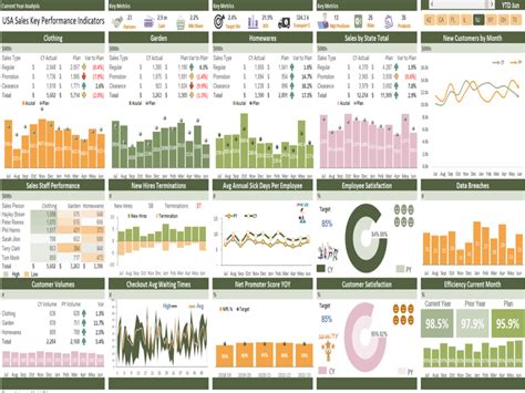 expert excel data visualization create custom charts and graphs using