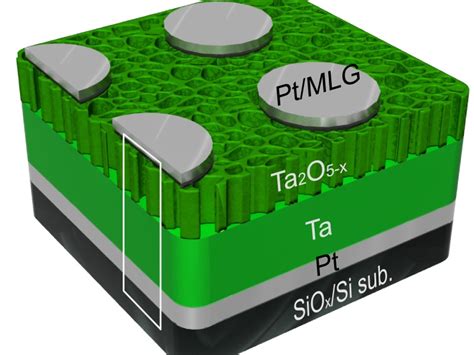 New Durable High Density Storage Developed Technology News