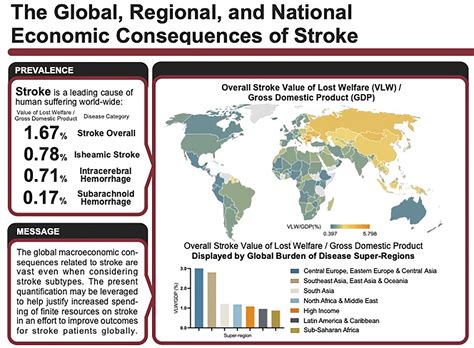 Global Regional And National Economic Consequences Of Stroke Stroke