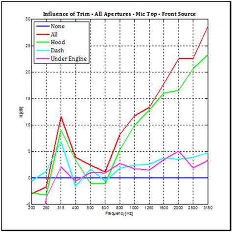 Claudio Bertolini Head Nvh Tools And Methodologies Product Acoustic And Thermal Performance