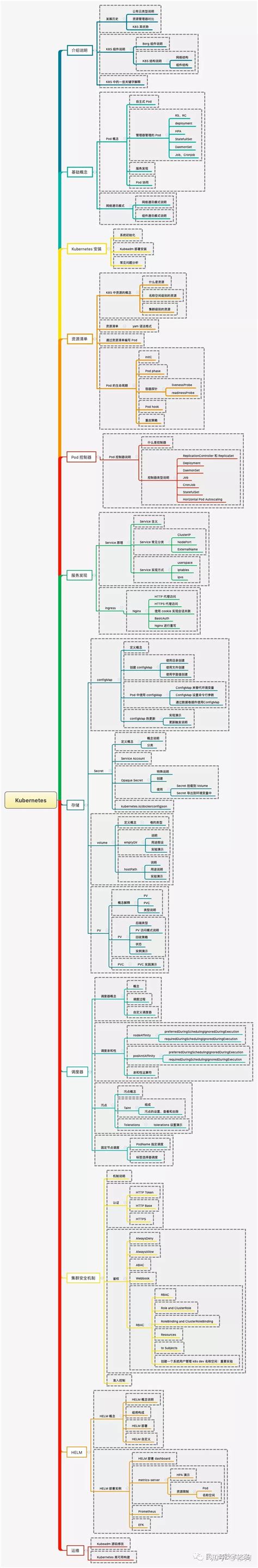 Java 全栈知识体系（2022 Pdf 版本） 知乎