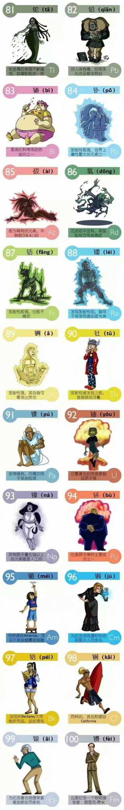 化学元素周期表 高清图片，堆糖，美图壁纸兴趣社区
